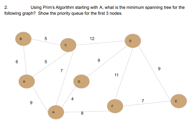 Solved 2. Using Prim's Algorithm starting with A, what is | Chegg.com