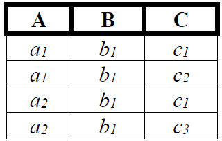 Solved Consider the following relation instance with | Chegg.com