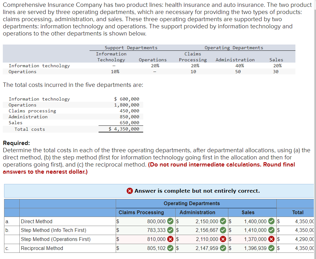 Solved Comprehensive Insurance Company has two product | Chegg.com