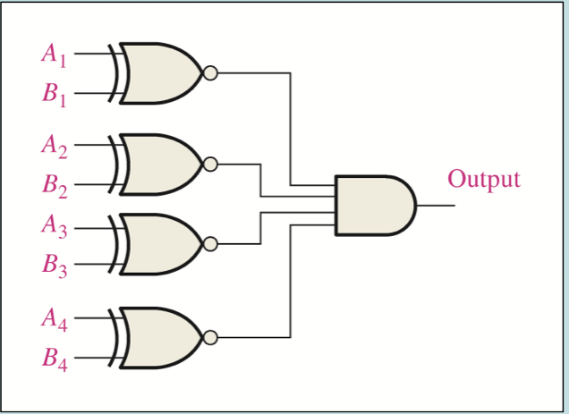 Solved For the full-adder shown, assume the input bits are | Chegg.com