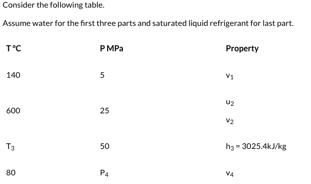 Solved Consider the following table. Assume water for the | Chegg.com