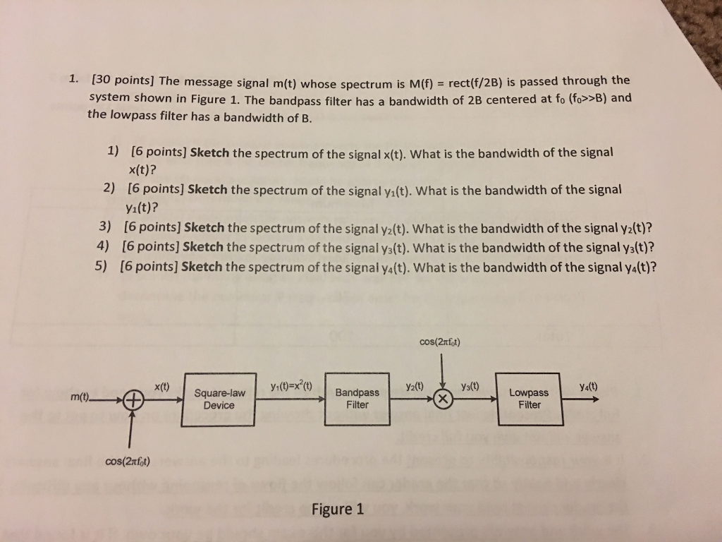 Solved 1. 130 points] The message signal m(t) whose spectrum | Chegg.com