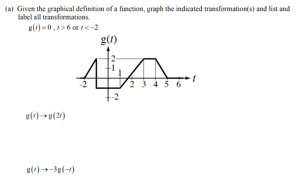 Solved (a) Given the graphical definition of a function, | Chegg.com