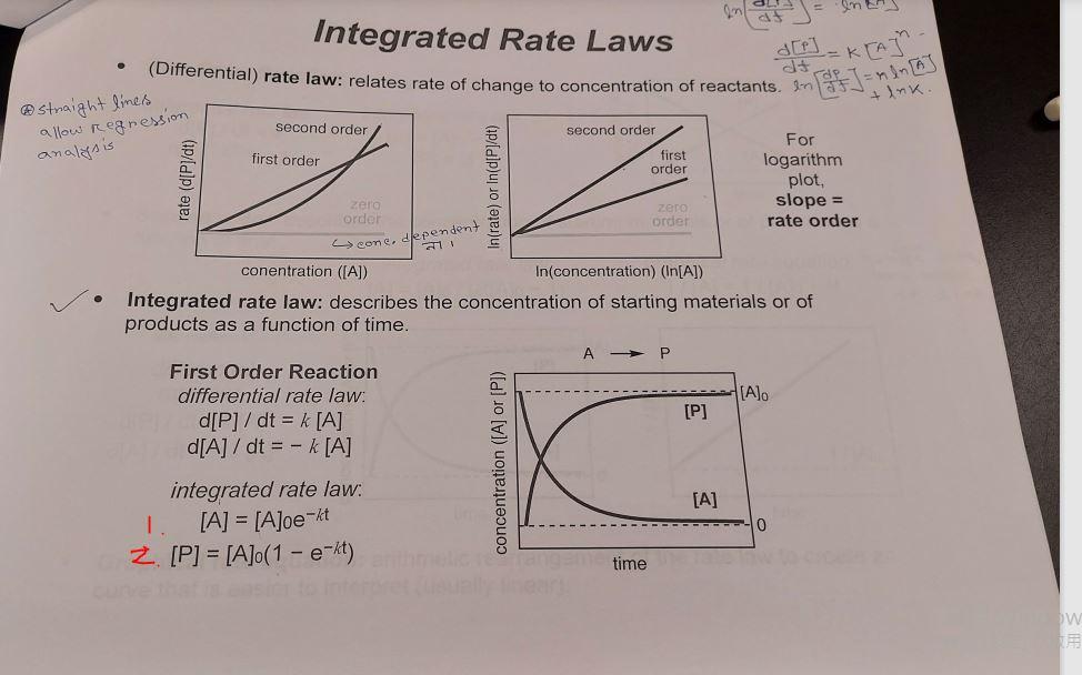 Solved Integrated Rate Laws (Differential) rate law: relates | Chegg.com