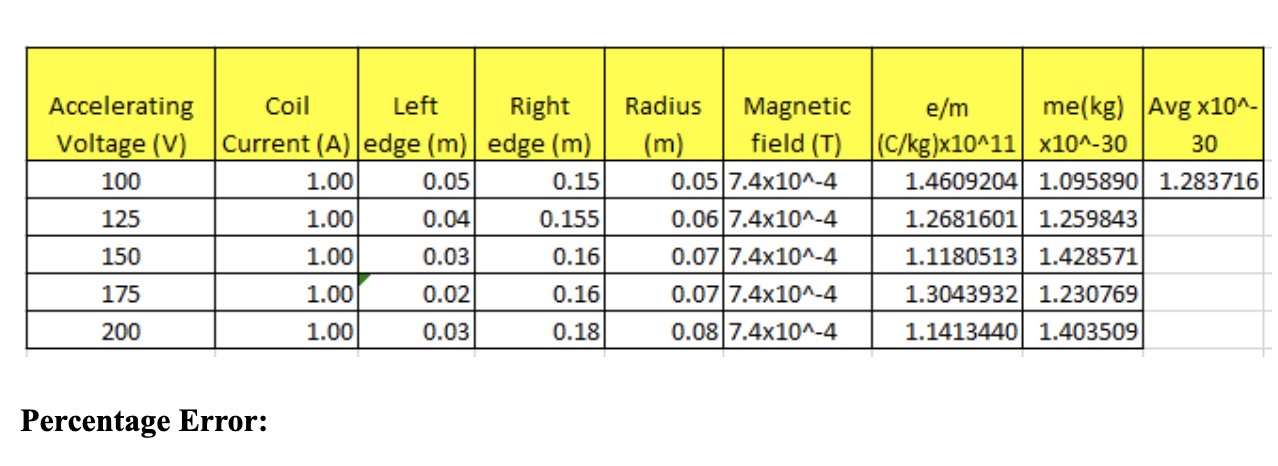 Solved Is there a way you can help me find the percentage | Chegg.com