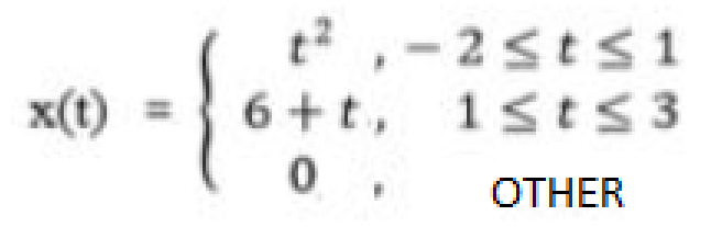 Solved 3-) calculate the power and energy of the sign | Chegg.com