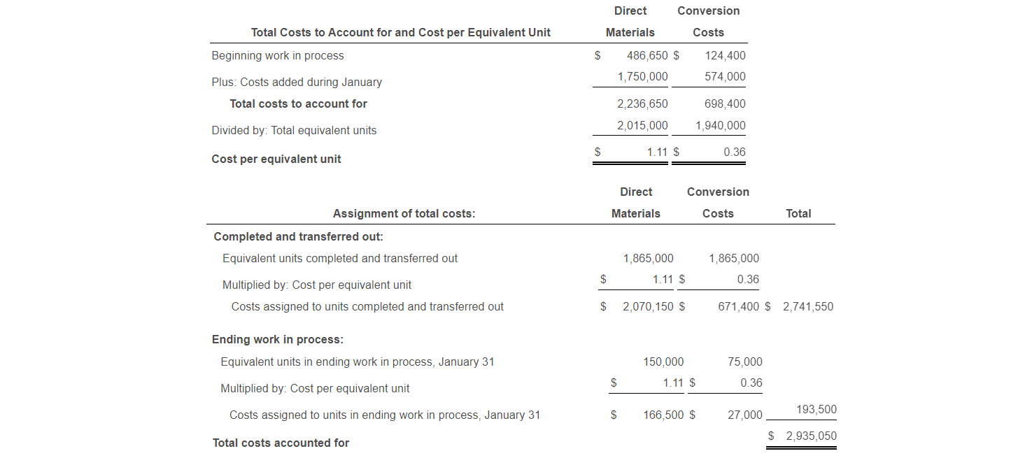 Solved Data Table \begin{tabular}{|c|c|c|} \hline Units in | Chegg.com