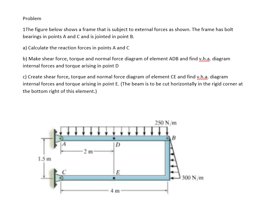 Problem 1The figure below shows a frame that is | Chegg.com