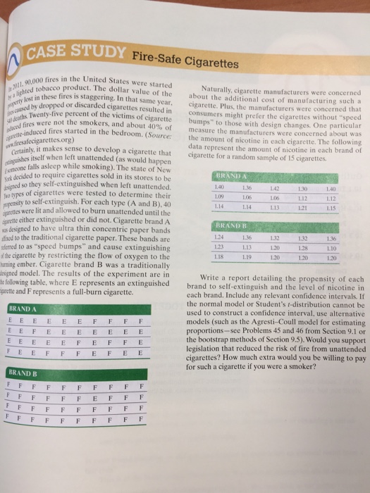 CASE STUDY Fire-Safe Cigarettes fires in the United | Chegg.com