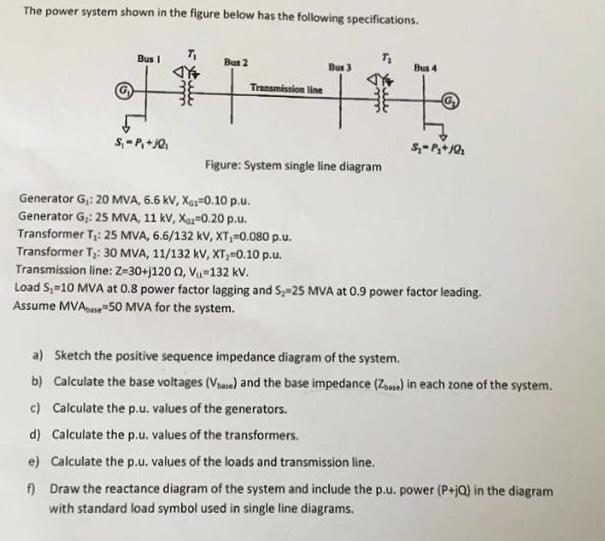 Solved The power system shown in the figure below has the | Chegg.com