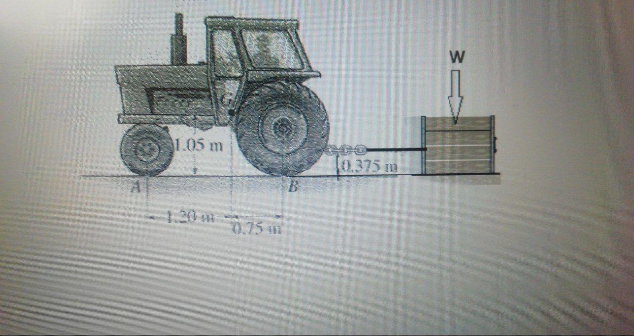 Solved The total weight of the tractor is 4000daN and the | Chegg.com