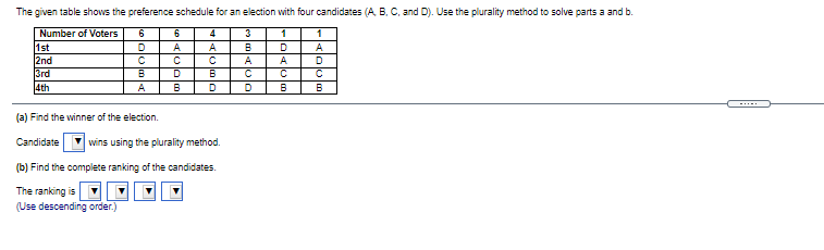 Solved The given table shows the preference schedule for an | Chegg.com