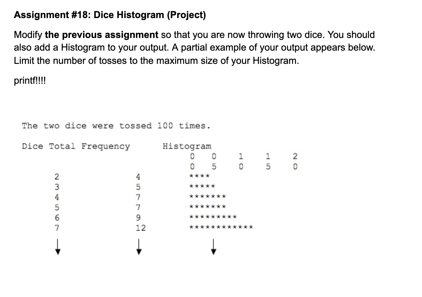Solved Please use print f for this assignment. Code on | Chegg.com