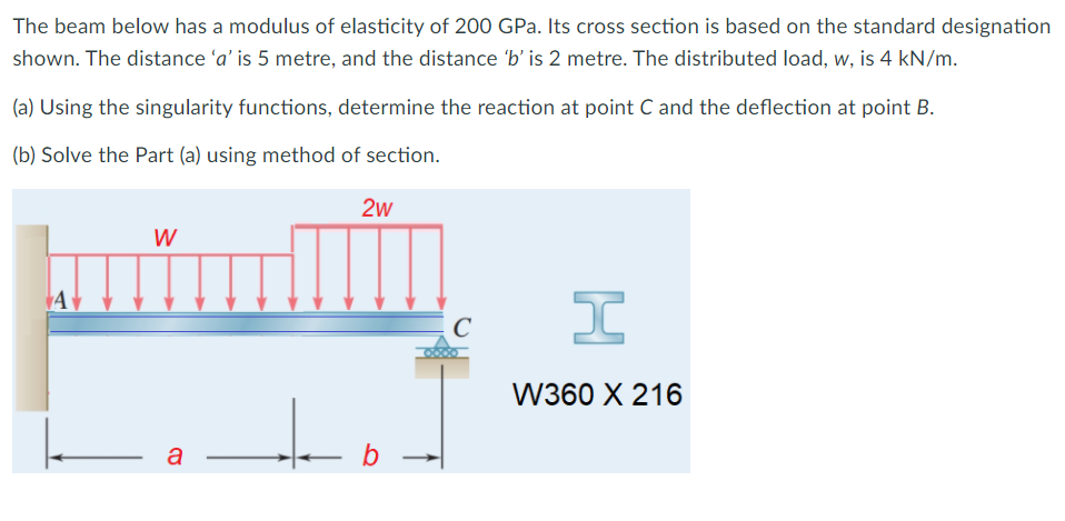 Solved Appendix D Beam Deflections and Slopes Maximum | Chegg.com