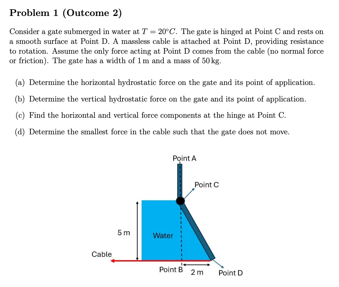 Solved Problem 1 (Outcome 2)Consider a gate submerged in | Chegg.com