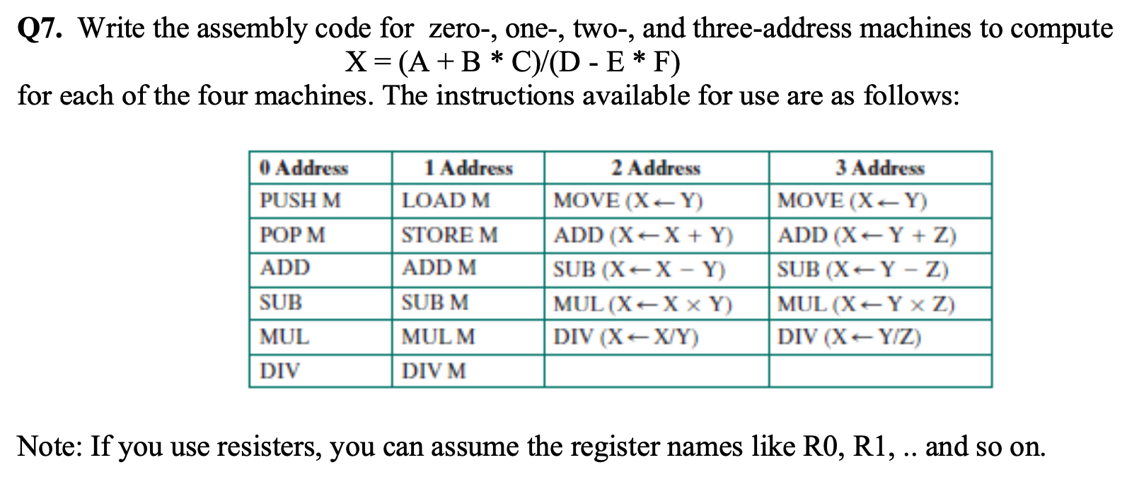 Solved Q7. Write the assembly code for zero-, one-, two-, | Chegg.com