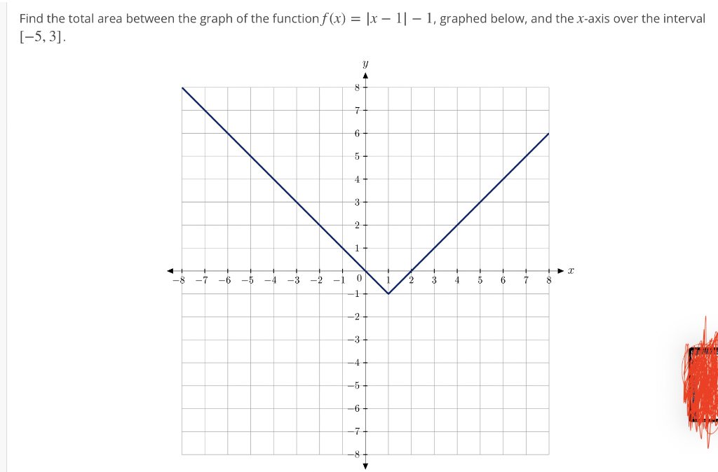 Solved ind the total area between the graph of the function | Chegg.com