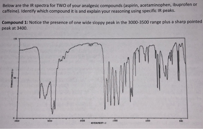 Solved Below are the IR spectra for TWO of your analgesic | Chegg.com