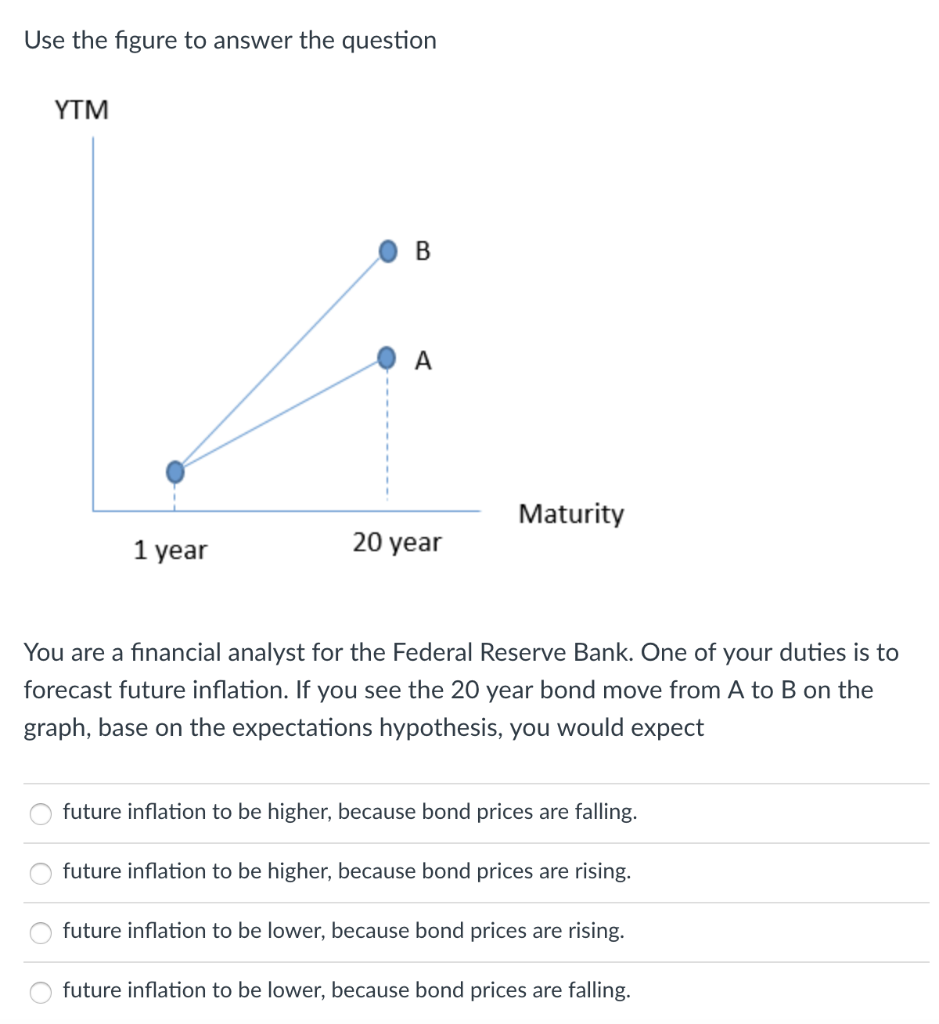 Solved Use the figure to answer the question YTM O B A | Chegg.com