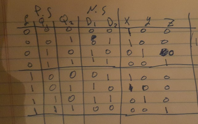Solved use the truth table to make traffic light using 2 d | Chegg.com