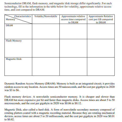 Semiconductor DRAM, flash memory, and magnetic disk | Chegg.com