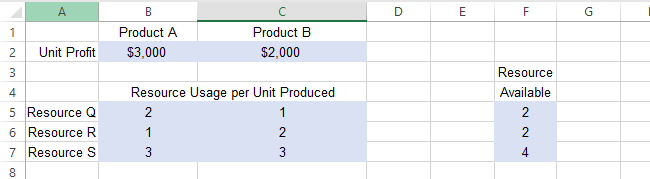 Solved The following table summarizes the key facts about | Chegg.com