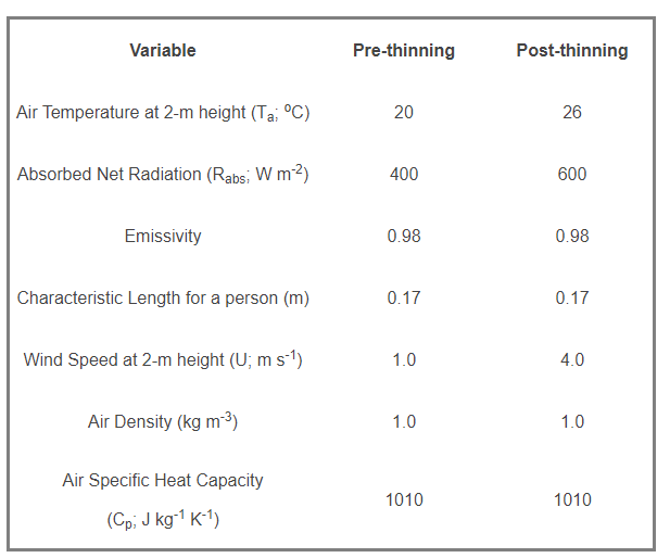 Solved Using your knowledge of the “Effective Temperature”, | Chegg.com
