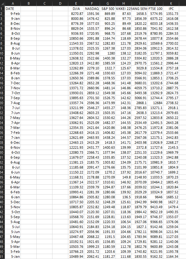 QUESTION 7 Use the Financial database from "Excel | Chegg.com