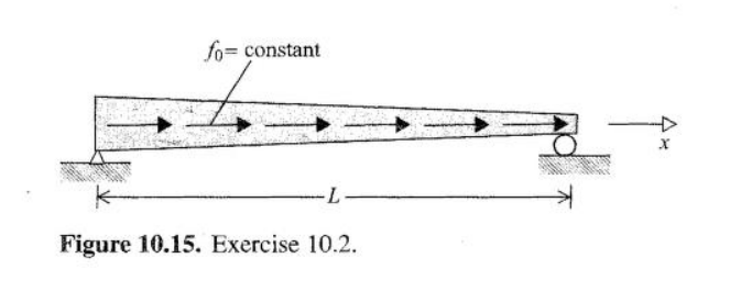 Solved Using only the beam axial deflection equations, | Chegg.com