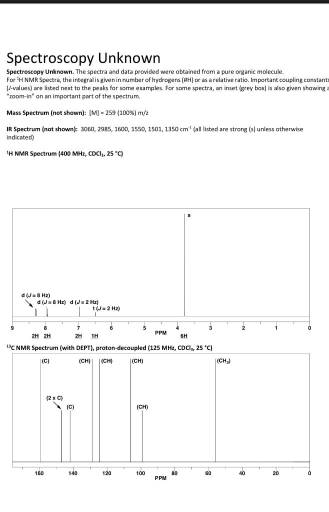 Solved Spectroscopy Unknown Spectroscopy Unknown. The | Chegg.com