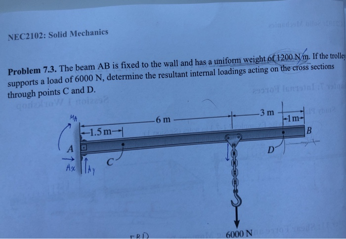 Solved NEC2102: Solid Mechanics Problem 7.3. The beam AB is | Chegg.com