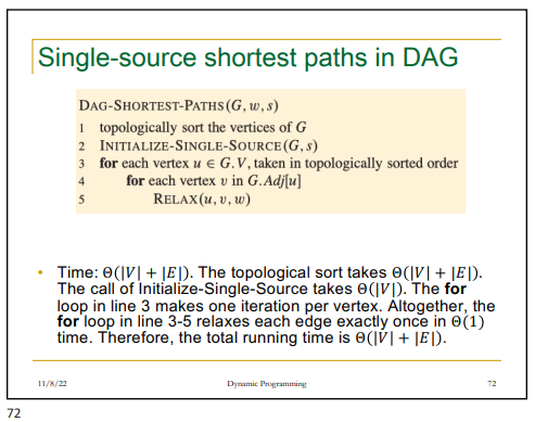 Solved Find a topological ordering of the DAG of National | Chegg.com