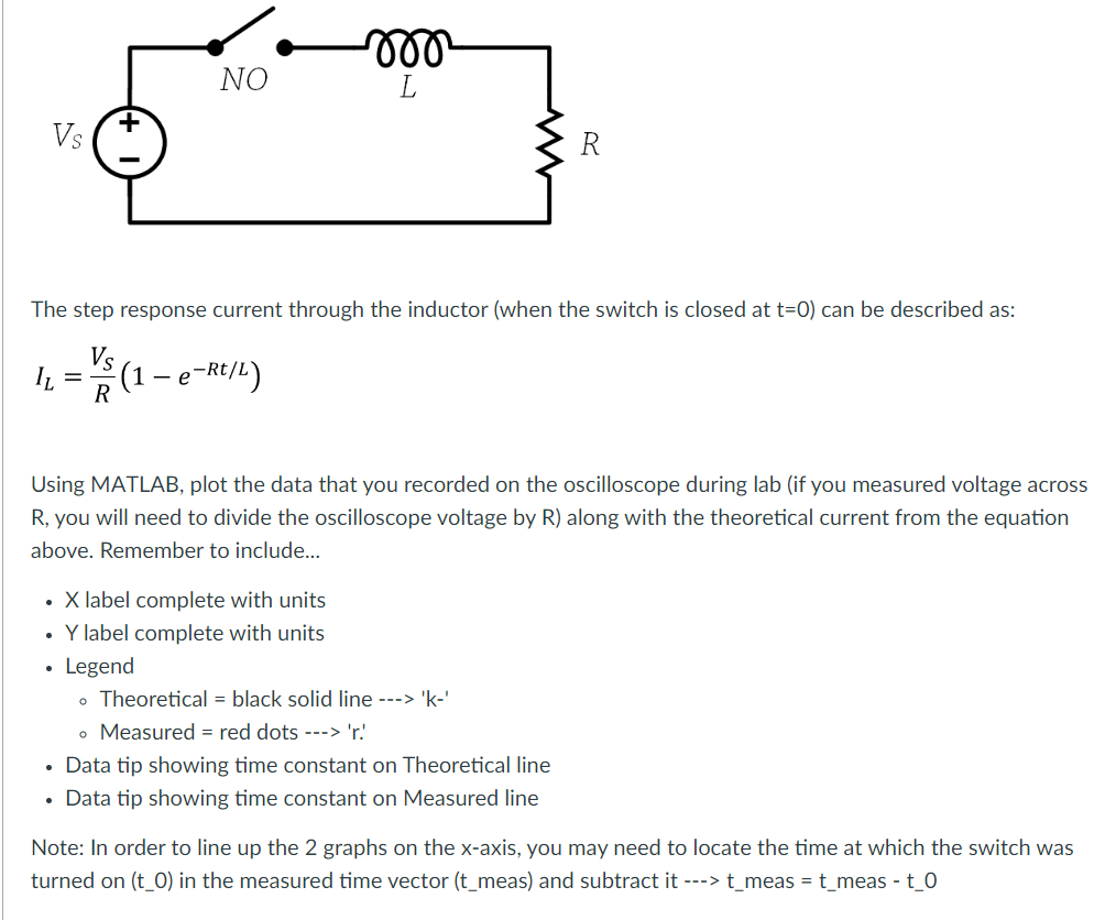 The step response current through the inductor (when | Chegg.com