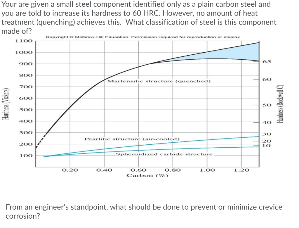Solved Your are given a small steel component identified | Chegg.com