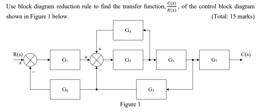 Solved C() Use block diagram reduction rule to find the | Chegg.com