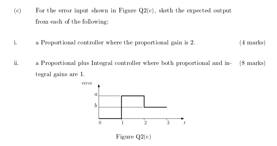 Solved For the error input shown in Figure Q2(c), sketch the | Chegg.com