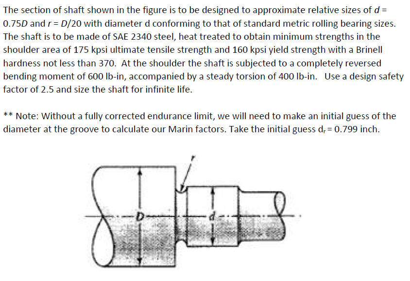 Solved The section of shaft shown in the figure is to be | Chegg.com
