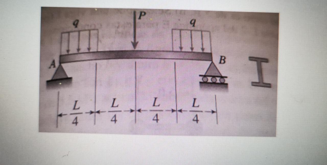 Solved A simple beam AB is loaded as shown in the figure. | Chegg.com