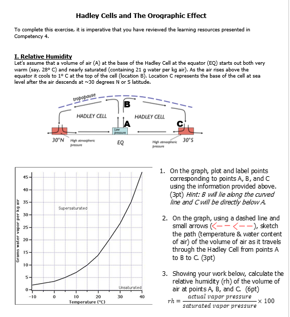 Solved Hadley Cells and The Orographic Effect To complete | Chegg.com