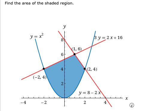 Solved Find the area of the shaded region. | Chegg.com