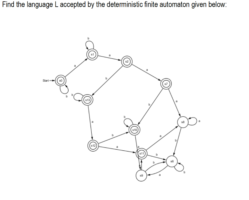 Solved Find the language L accepted by the deterministic | Chegg.com