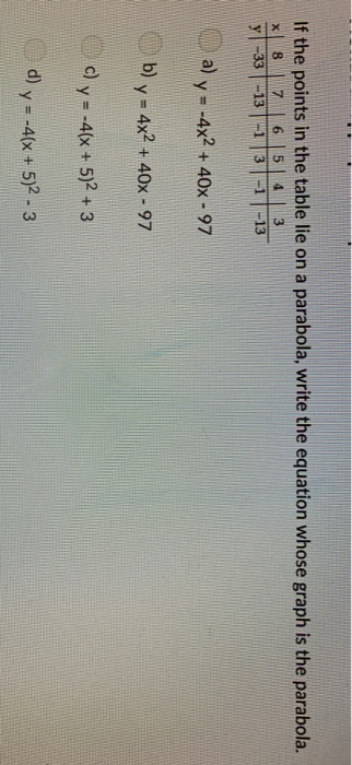 Solved If the points in the table lie on a parabola, write | Chegg.com