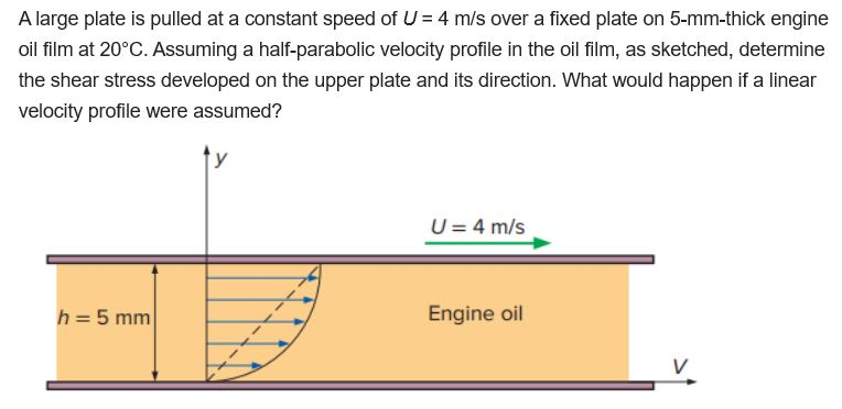 Solved A large plate is pulled at a constant speed of U = 4 | Chegg.com