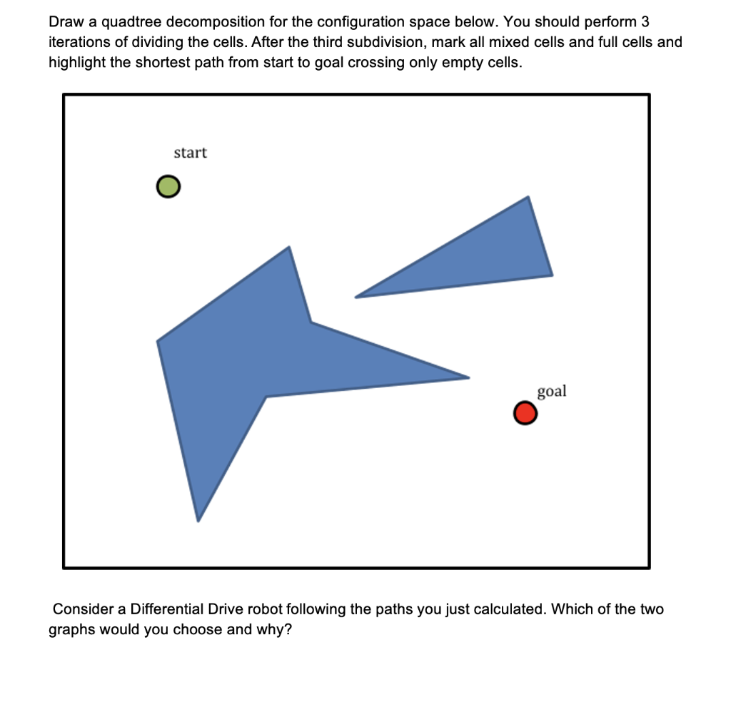 Solved Draw a quadtree decomposition for the configuration | Chegg.com