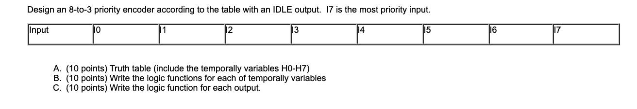 Solved Design an 8-to-3 priority encoder according to the | Chegg.com