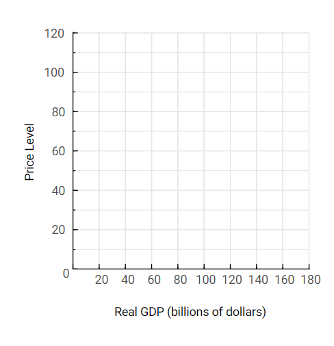 Solved The following table shows the levels of real GDP | Chegg.com