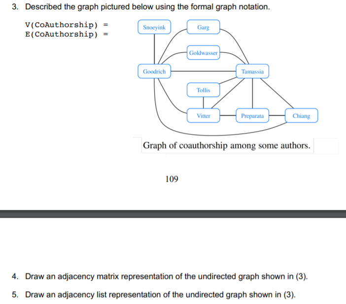 Solved 3. Described the graph pictured below using the | Chegg.com