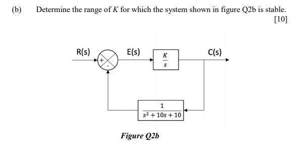 Solved Q2Figure Q2a shows the block diagram of a control | Chegg.com