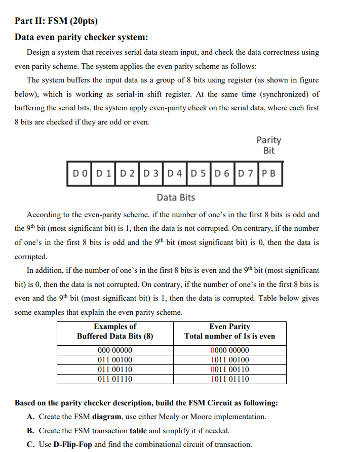 Solved Part II: FSM (20pts) Data even parity checker system: | Chegg.com