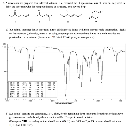 Solved 3. A researcher has prepared four different ketones | Chegg.com